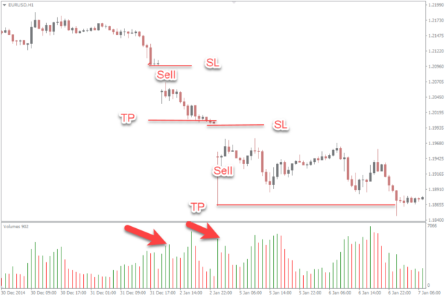 Effective Gap Trading Strategies for Savvy Traders