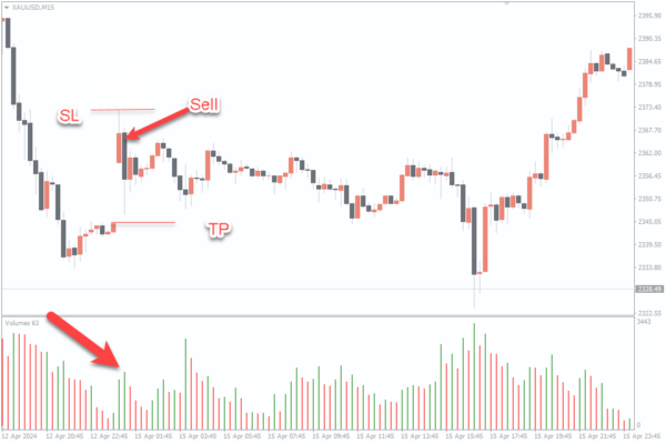 Effective Gap Trading Strategies for Savvy Traders