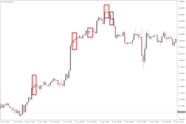 Mastering the Inside Bar: A Proven Forex Strategy for Consistent Profits