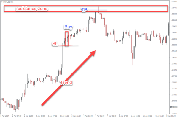 Mastering the Inside Bar: A Proven Forex Strategy for Consistent Profits