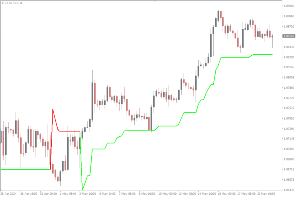 Top Trending Currency Pairs: Navigating the Forex Market's Hottest Trades