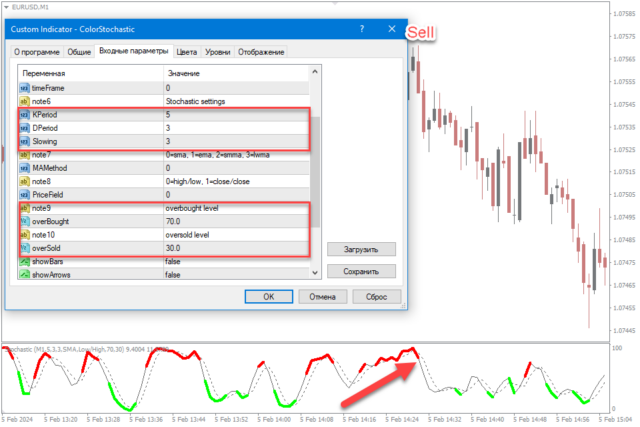 Mastering Stochastic Oscillator - Optimizeyour Settings