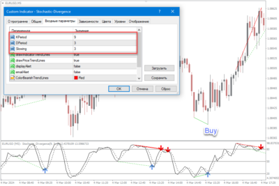 Mastering Stochastic Oscillator - Optimizeyour Settings