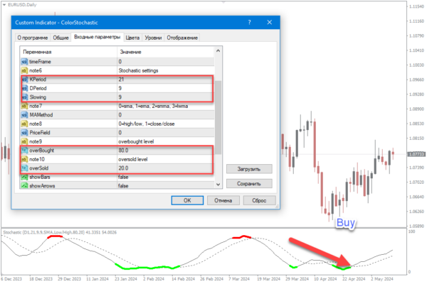 Mastering Stochastic Oscillator - Optimizeyour Settings
