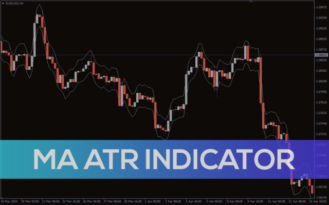 Rex Kalist, Author at indicatorspot.com