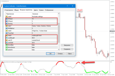 Mastering Stochastic Oscillator - Optimizeyour Settings