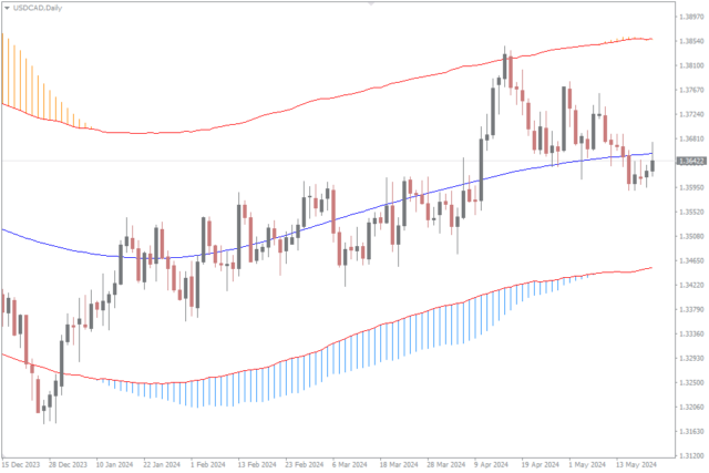 Top Trending Currency Pairs: Navigating the Forex Market's Hottest Trades