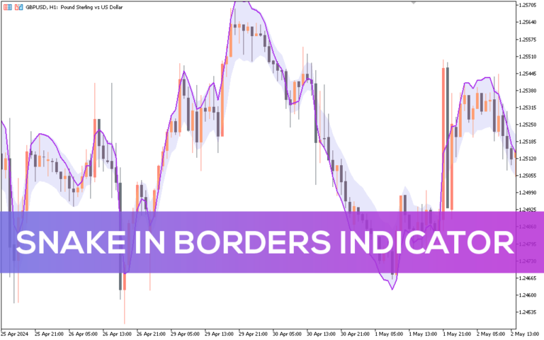 Ann, Author at indicatorspot.com