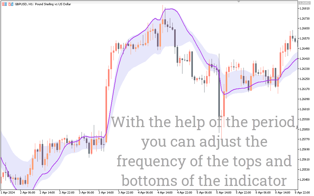 Best Forex MT4/MT5 Indicators Collection - Download Free