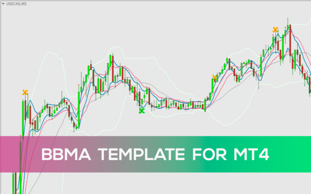 cTrader Template for MT4: Enjoy the Experience of cTrader on Your MetaTrader 4 Platform