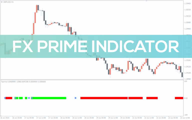 Rex Kalist, Author at indicatorspot.com