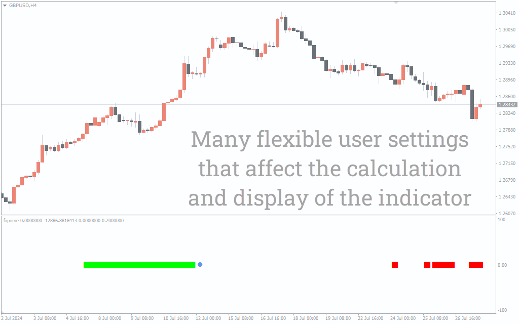 How to Install MT4 Indicators - indicatorspot.com
