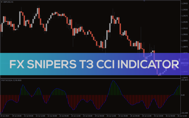 Rex Kalist, Author at indicatorspot.com