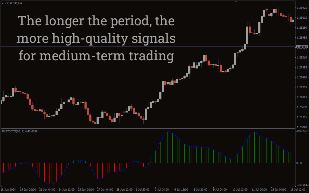 How to Install MT4 Indicators - indicatorspot.com