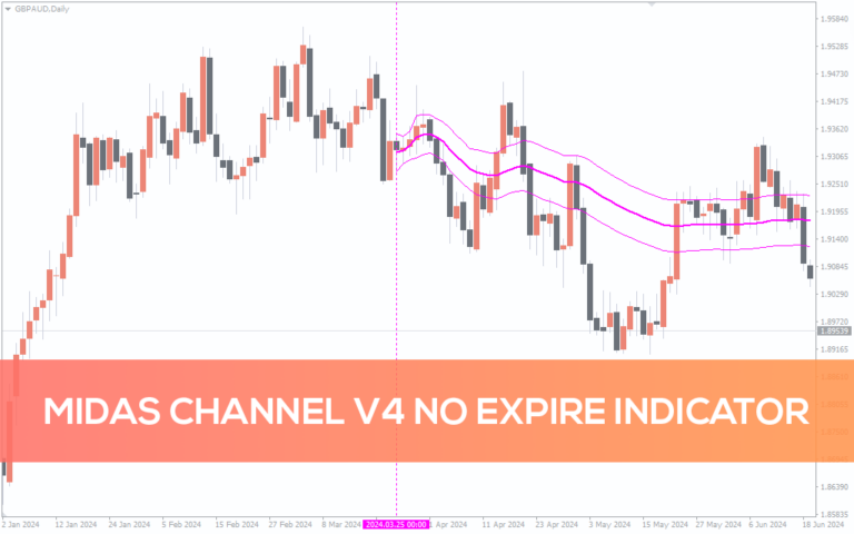 Rex Kalist, Author at indicatorspot.com