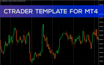 Download BBMA Template for MT4: Best Chart Templates for Free