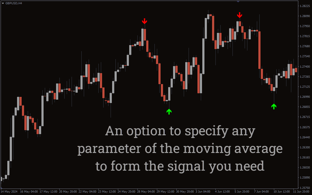 How to Install MT4 Indicators - indicatorspot.com