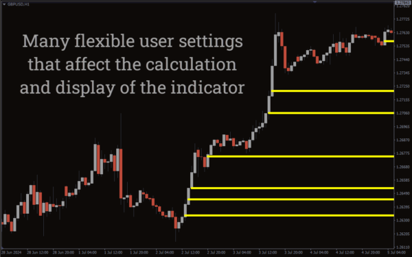 Best Forex MT4/MT5 Indicators Collection - Download Free