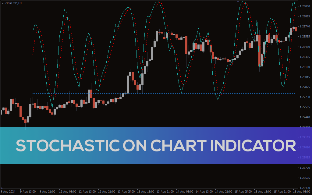Stochastic On Chart Indicator For MT4 - Download FREE | IndicatorsPot