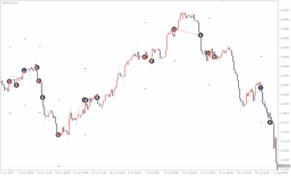 Advanced Gold Trading V6.4 EA For MT4 - Download FREE