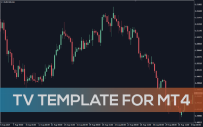 Download BBMA Template for MT4: Best Chart Templates for Free
