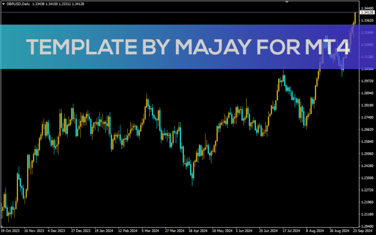 Download BBMA Template for MT4: Best Chart Templates for Free