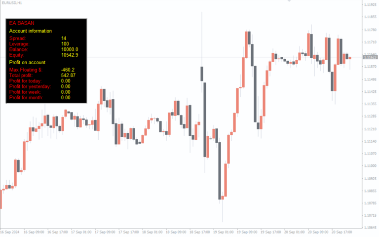 Gold Trading AI EA For MT4 - Download FREE | IndicatorsPot
