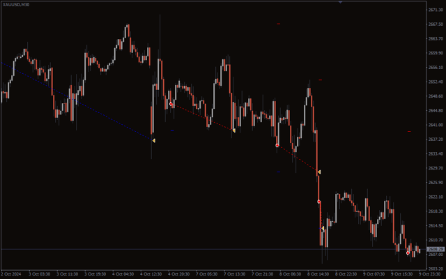 AI Gen XII EA V2.71 For MT4 - Download FREE | IndicatorsPot