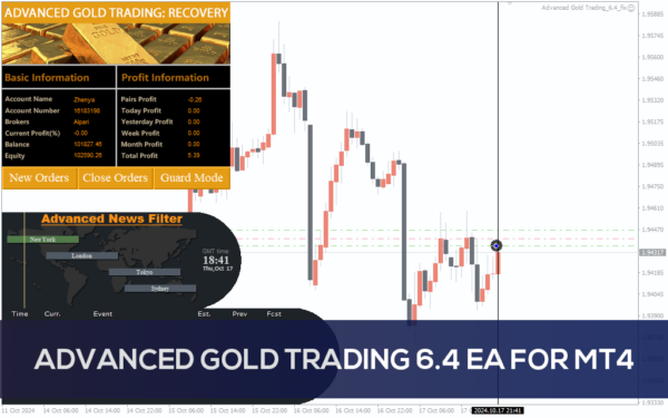Gold Trading AI EA For MT4 - Download FREE | IndicatorsPot