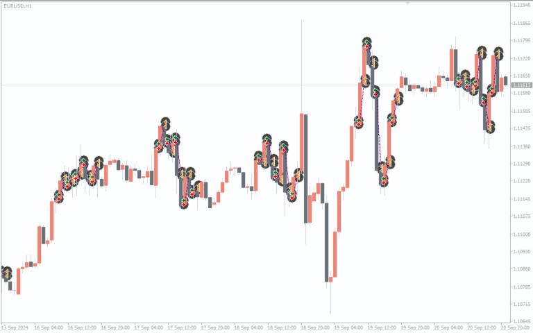 Dark Algo EA For MT4 - Download FREE | IndicatorsPot
