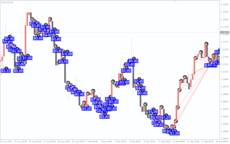 US30 Scalper EA V1.4 For MT4 - Download FREE | IndicatorsPot