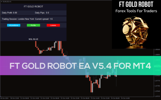 Goldminer AI Expert Advisor for MT4 - Download FREE | IndicatorsPot