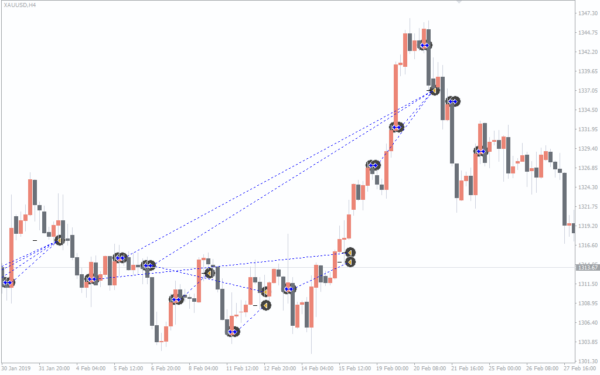 Orion Gold Scalper EA V4.0 For MT4 - Download FREE | IndicatorsPot
