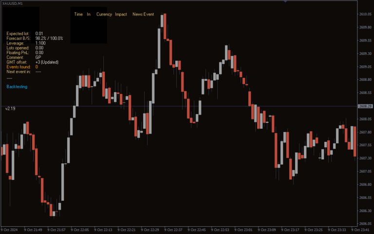 AI Gen XII EA V2.5 For MT4 - Download FREE | IndicatorsPot