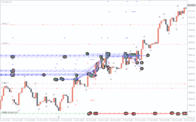 Advanced Gold Trading V6.4 EA For MT4 - Download FREE