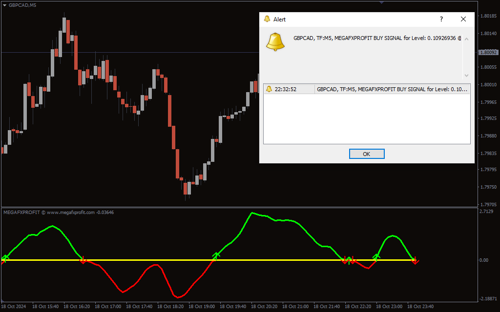 Megafxprofit Indicator Forex Factory IceFX NewsInfo Trade News