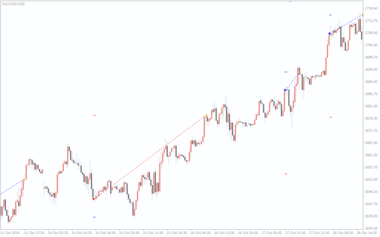 AI Gen XII EA V2.5 For MT4 - Download FREE | IndicatorsPot