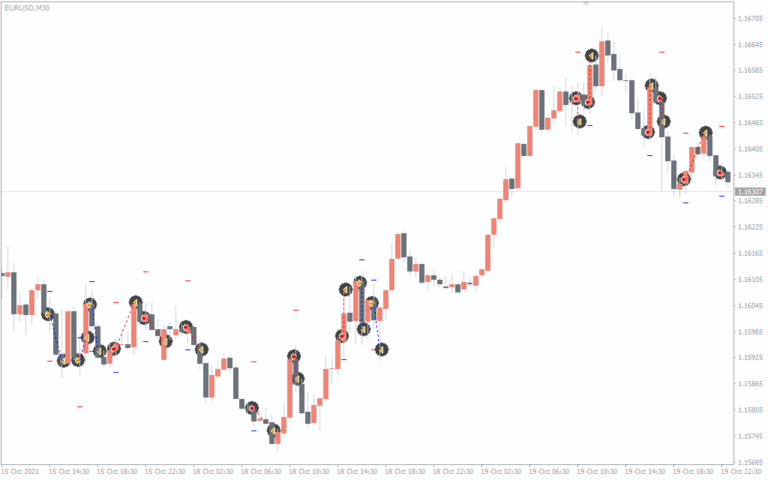 AI Gen XII EA V2.5 For MT4 - Download FREE | IndicatorsPot