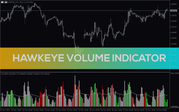 Evgen, Author at indicatorspot.com