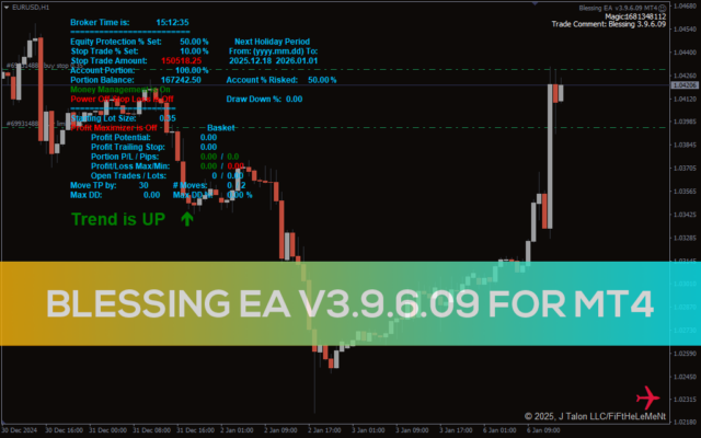 Best Forex MT4/MT5 Indicators Collection - Download Free