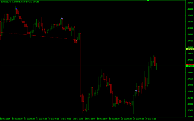 Best Forex MT4/MT5 Indicators Collection - Download Free
