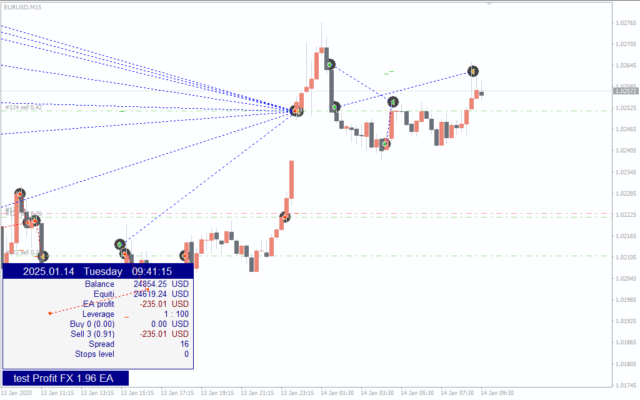 Best Forex MT4/MT5 Indicators Collection - Download Free