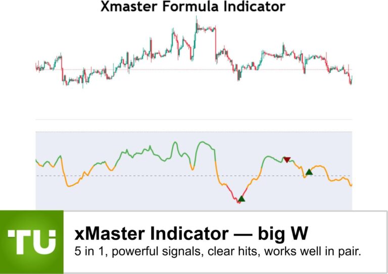 Is XMaster Formula Indicator the Best in 2025?