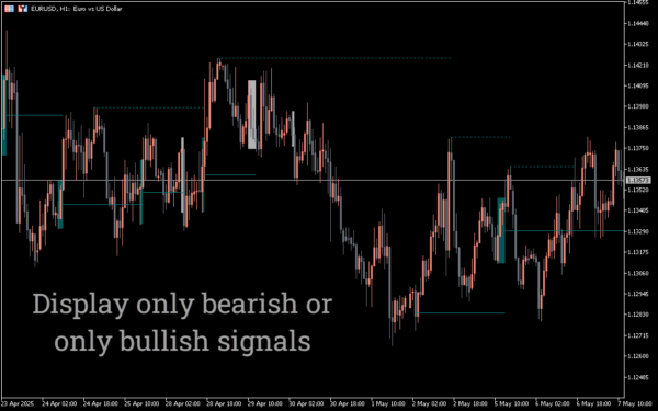Best Forex MT4/MT5 Indicators Collection - Download Free