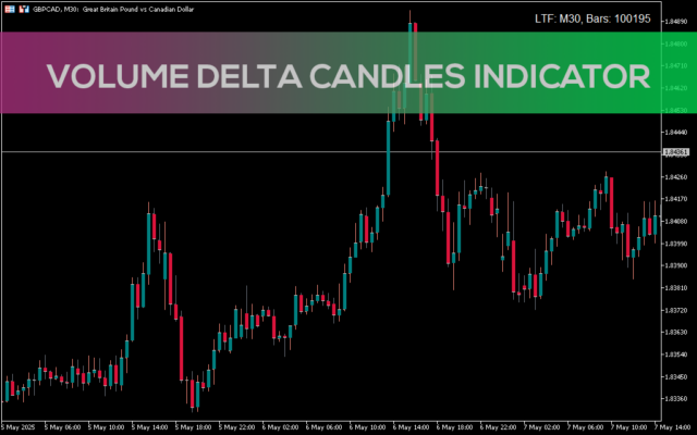 Best Forex MT4/MT5 Indicators Collection - Download Free