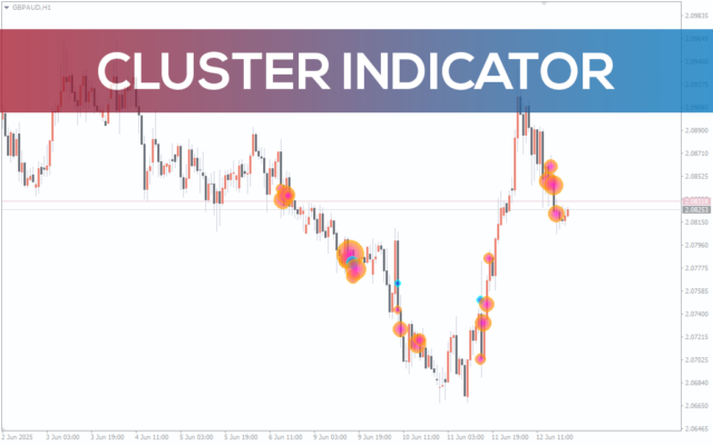 Best Forex MT4/MT5 Indicators Collection - Download Free