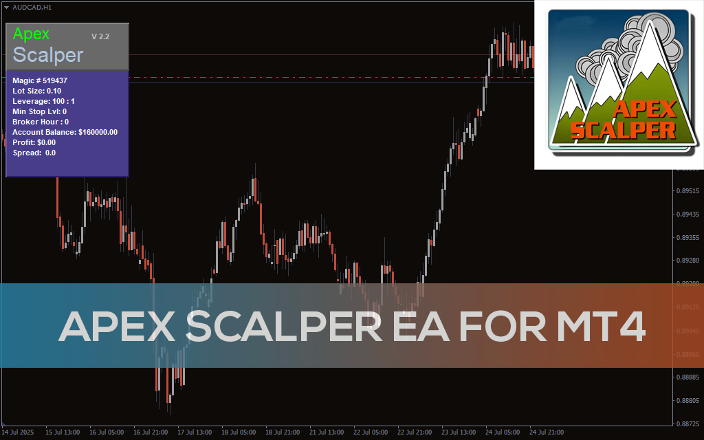 Apex Scalper EA For MT4 - Download FREE | IndicatorsPot