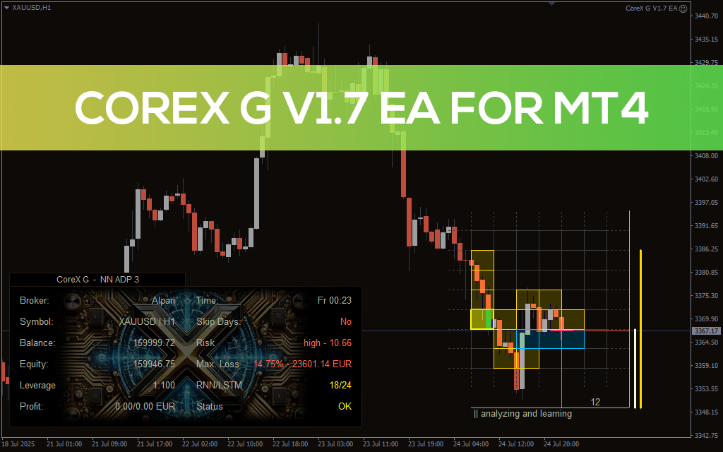 CoreX G EA V1.7 For MT4 - Download FREE | IndicatorsPot
