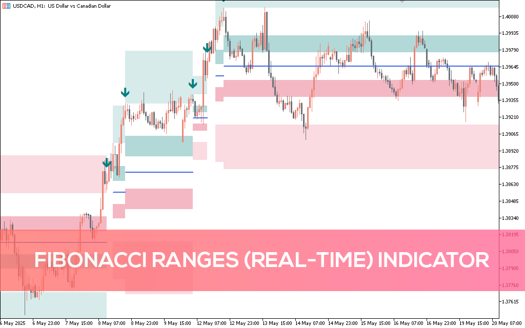 Fibonacci Ranges (Real-Time) Indicator For MT5 - Download FREE