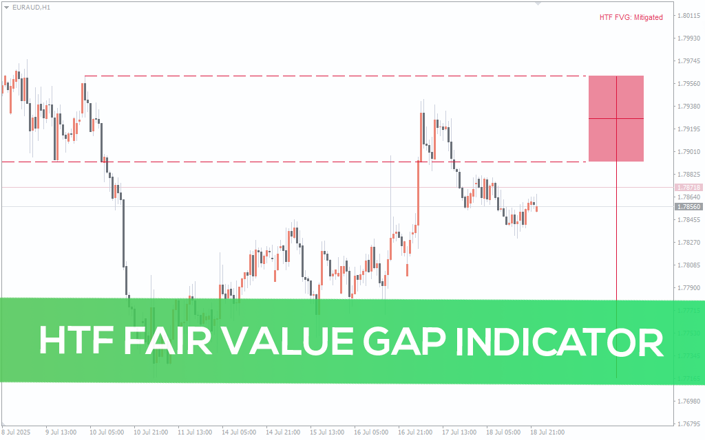 HTF Fair Value Gap Indicator For MT4 - Download FREE | IndicatorsPot